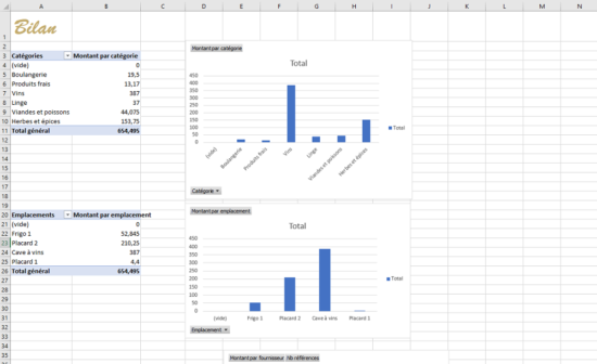 Notre modèle de fichier gratuit pour l'inventaire de votre restaurant